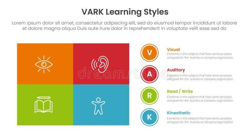 VARK Learning Styles Infographic 4 Point Stage Template with Matrix ...