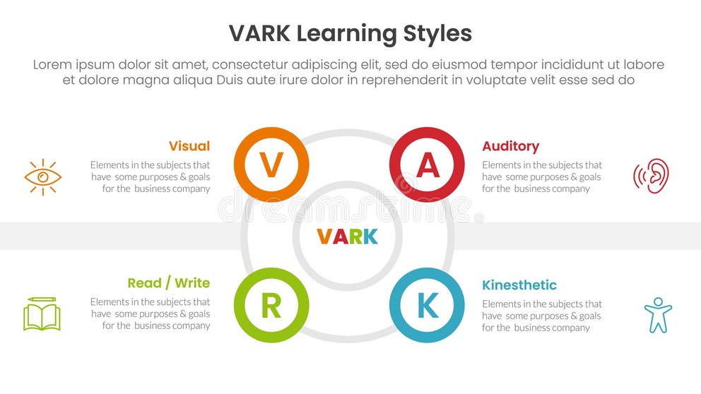VARK Learning Styles Infographic 4 Point Stage Template with Outline ...