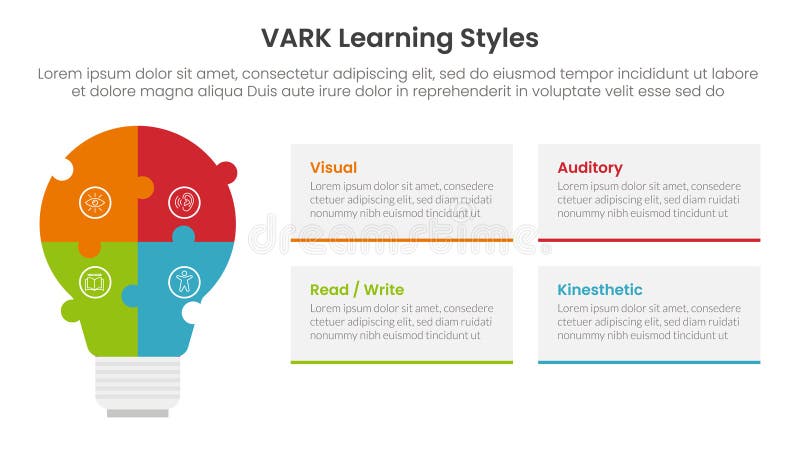 VARK Learning Styles Infographic 4 Point Stage Template with Puzzle ...