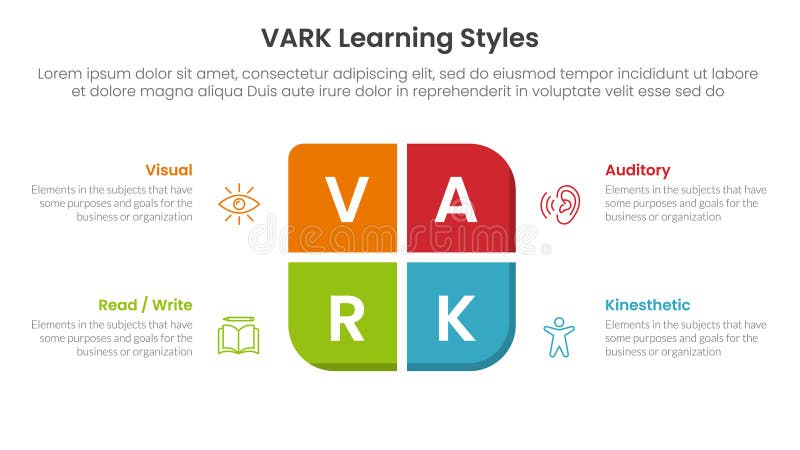 VARK Learning Styles Infographics Template Diagram with Pie Chart on ...