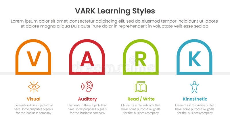VARK Learning Styles Infographic 4 Point Stage Template with Round ...