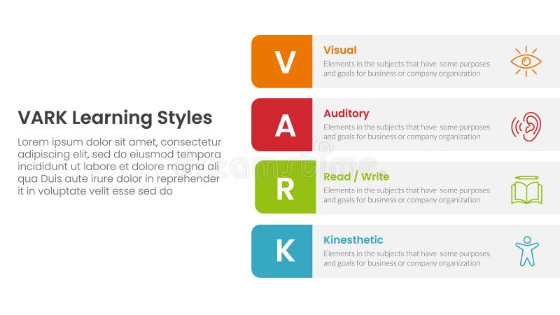 VARK Learning Styles Infographic 4 Point Stage Template with Round ...