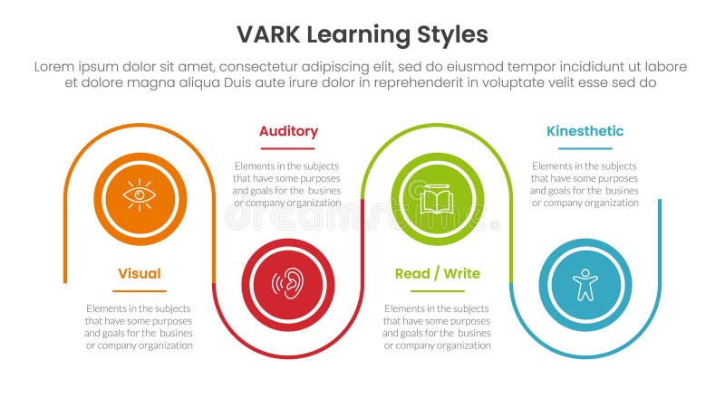 VARK Learning Styles Infographic 4 Point Stage Template with Timeline ...