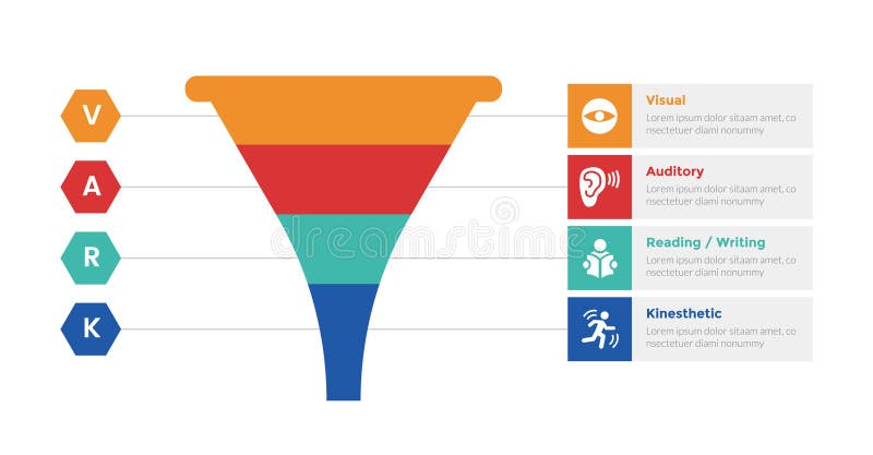 VARK Learning Styles Infographic 4 Point Stage Template with 3d Funnel ...