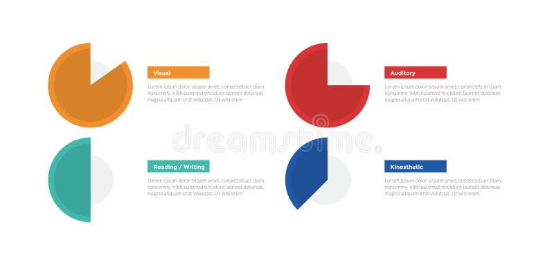 VARK Learning Styles Infographics Template Diagram with Pie Chart ...