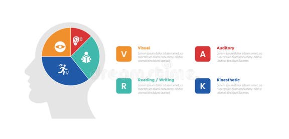 VARK Learning Styles Infographics Template Diagram with Pie Chart on ...