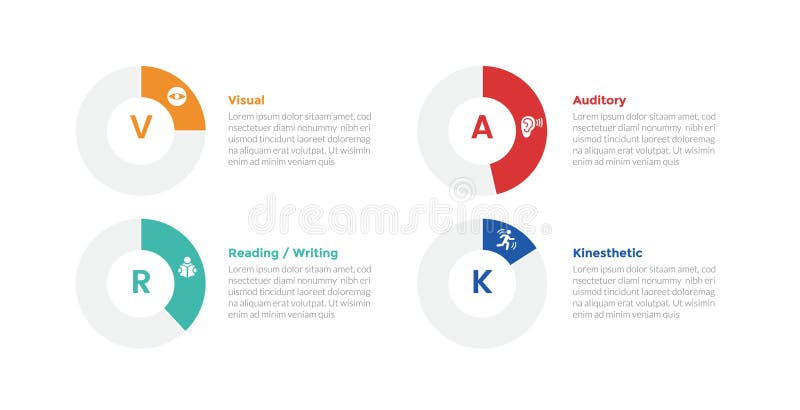 VARK Learning Styles Infographics Template Diagram with Marketing ...