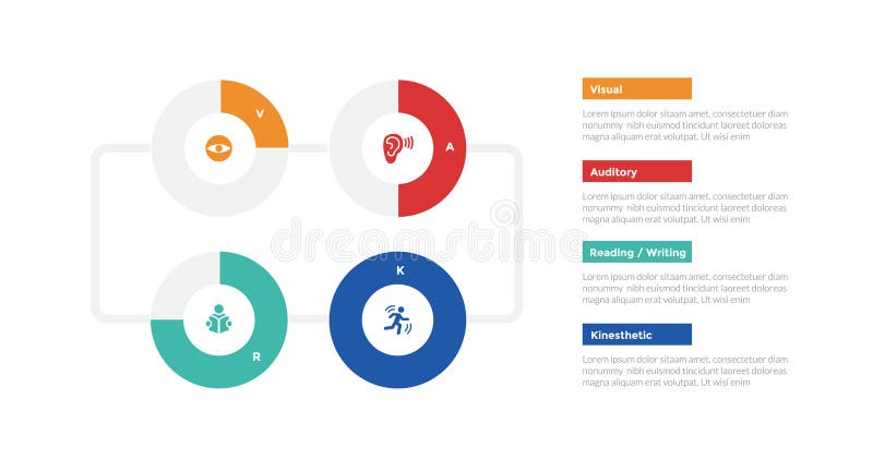 VARK Learning Styles Infographics Template Diagram with Pie Chart ...