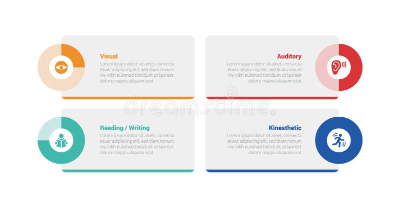 VARK Learning Styles Infographics Template Diagram with Pie Chart on ...