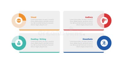 VARK Learning Styles Infographics Template Diagram with Pie Chart on ...