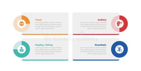 VARK Learning Styles Infographics Template Diagram with Pie Chart on ...