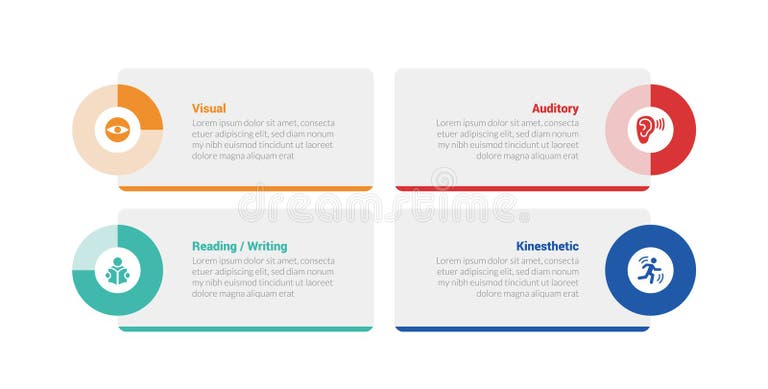 VARK Learning Styles Infographics Template Diagram with Pie Chart on ...