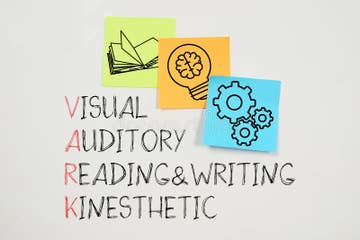 Vark Learning Styles Stock Photos - Free & Royalty-Free Stock Photos ...