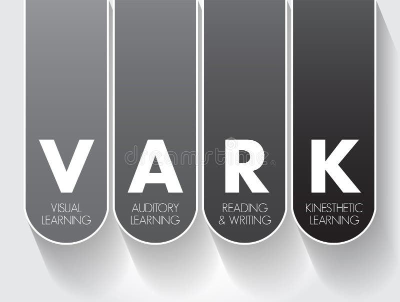 VARK Learning Styles Model - Was Designed To Help Students and Others ...