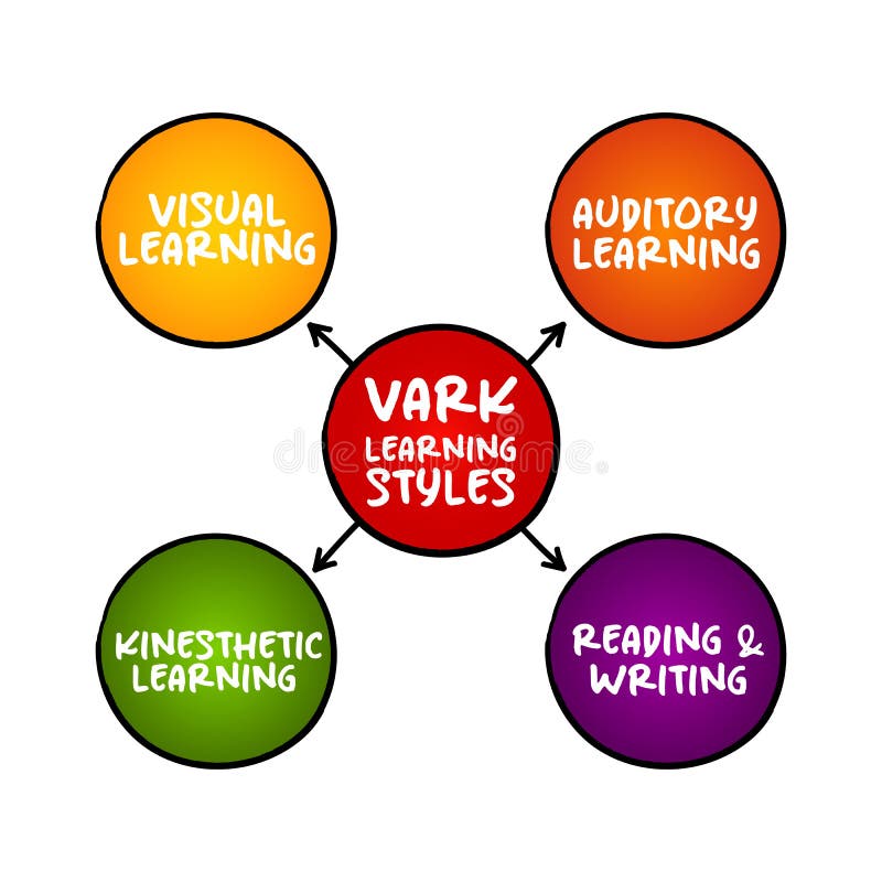 Kinesthetic Learning Stock Illustrations – 64 Kinesthetic Learning ...