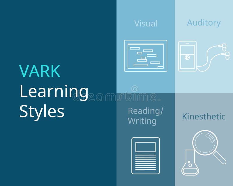 VARK Learning Styles or VARK Model for Learning Vector Stock Vector ...