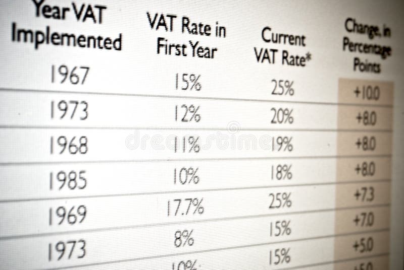 Vat tax values in table stock photo. Image of calculator - 37521198