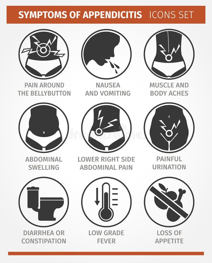 Infographie Sur Les Symptômes De L'appendicite. Douleur Abdominale ...