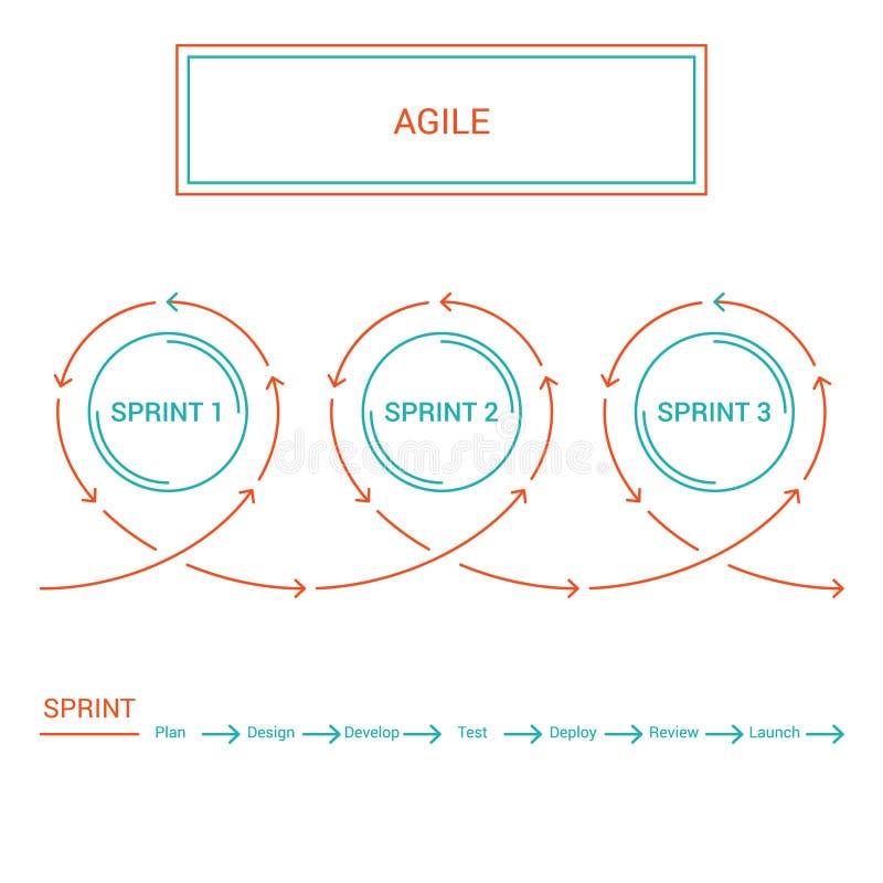 Agile Circles Stock Illustrations – 46 Agile Circles Stock ...