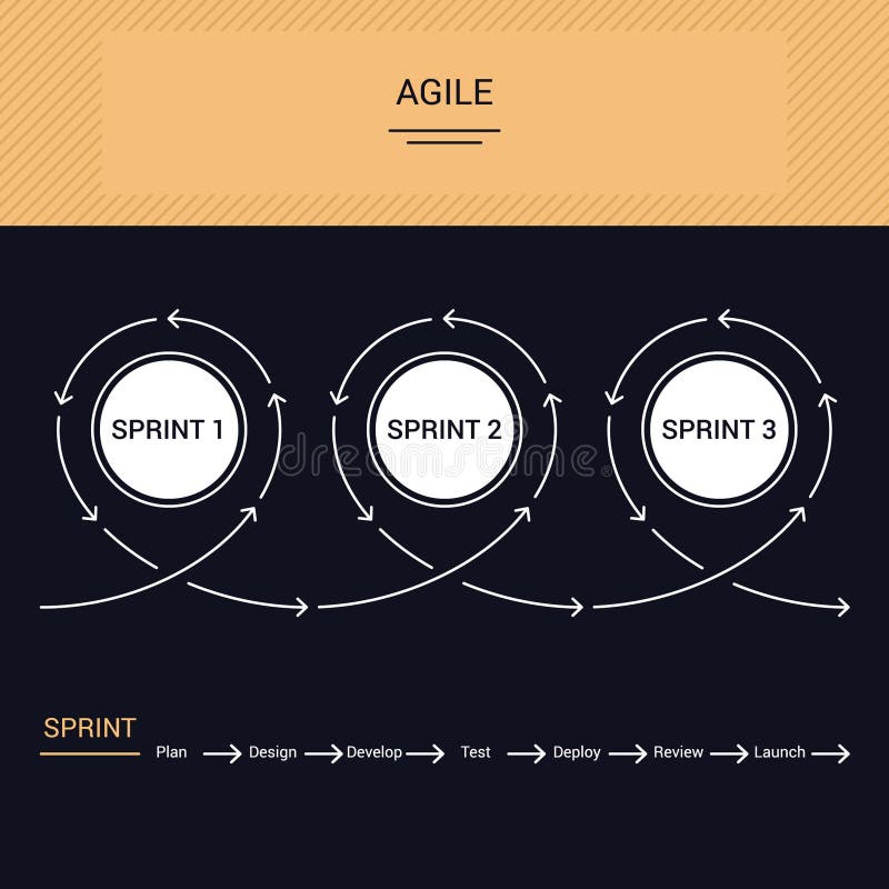 Vector Agile Project Management Circles Stock Vector - Illustration of ...