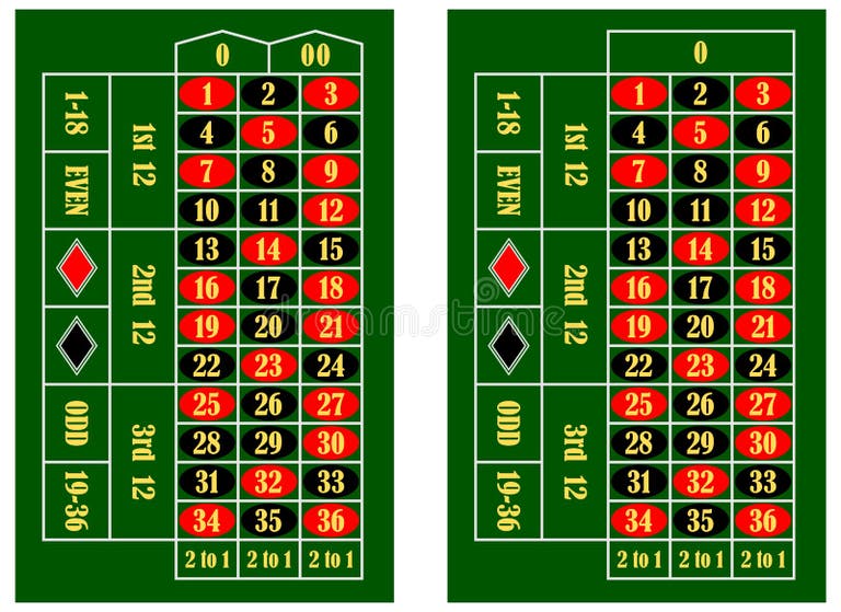 Ruleta Americana Ilustraciones Stock, Vectores, Y Clipart – (874 ...