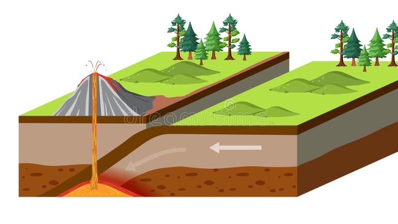 Active Volcano with Lava Eruption, Tectonic Plates of the Earth in ...