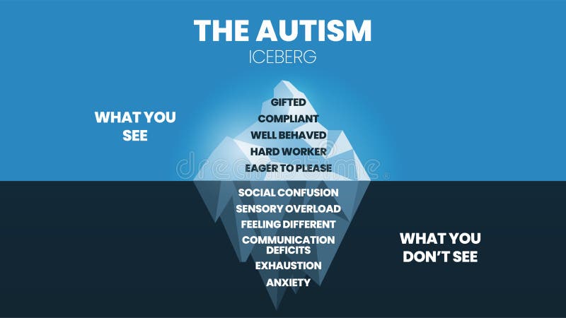 A Vector of the Autism Iceberg Model is a Set of Gifted, Well-behaved ...