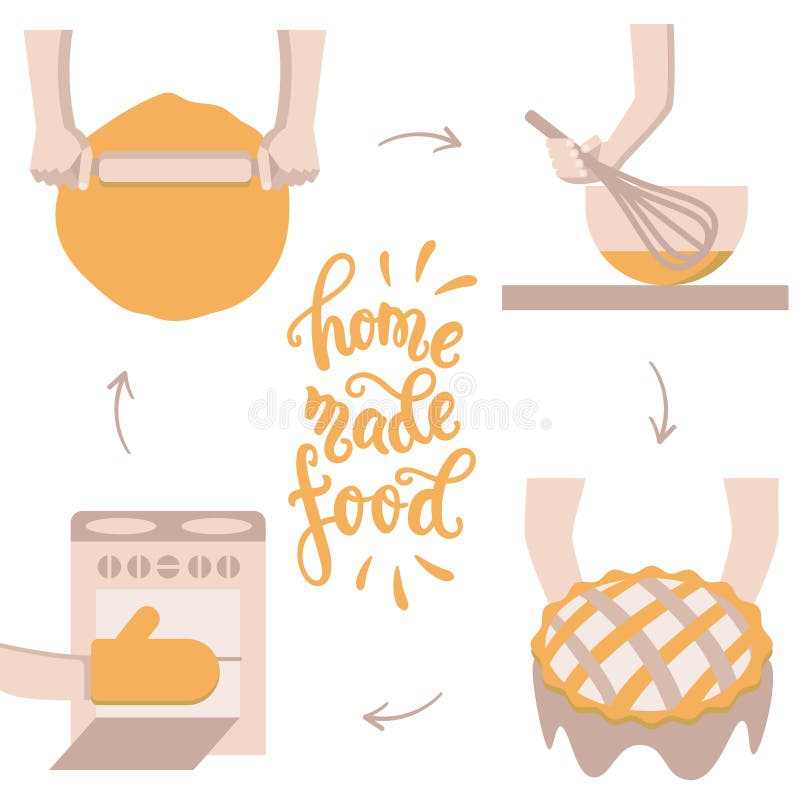 Baking Process With Flour Sieving And Mixing Ingredients For Dough ...