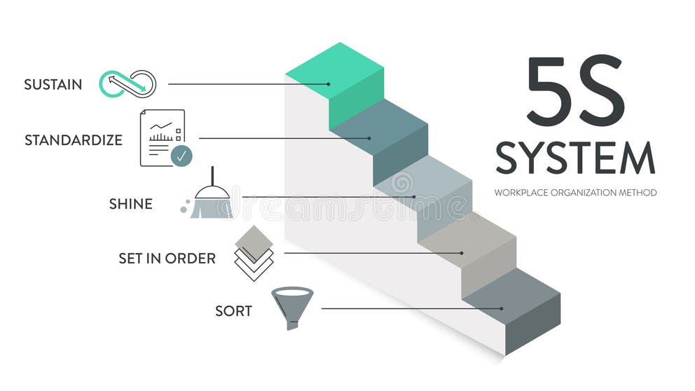 5s Set Order Stock Illustrations – 111 5s Set Order Stock Illustrations ...