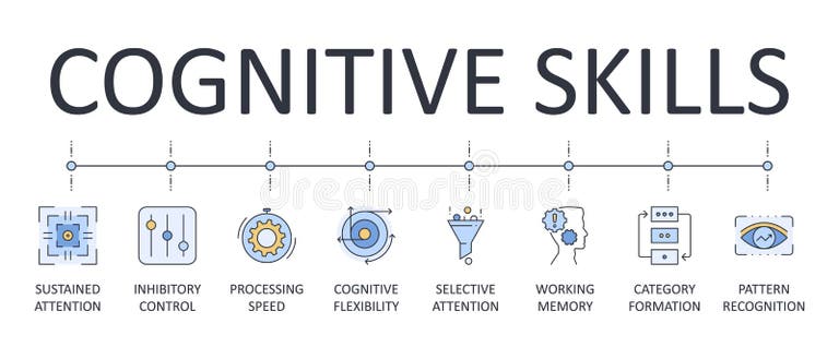 Working Memory Stock Illustrations – 2,227 Working Memory Stock ...