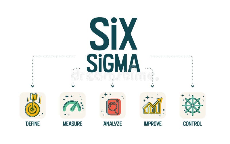 A Vector Banner of Lean Six Sigma is a Continuous Improvement ...