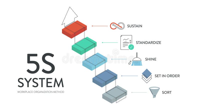 5s Set Order Stock Illustrations – 86 5s Set Order Stock Illustrations ...