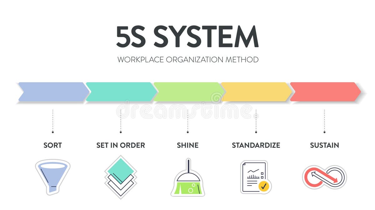 5s Set Order Stock Illustrations – 97 5s Set Order Stock Illustrations ...