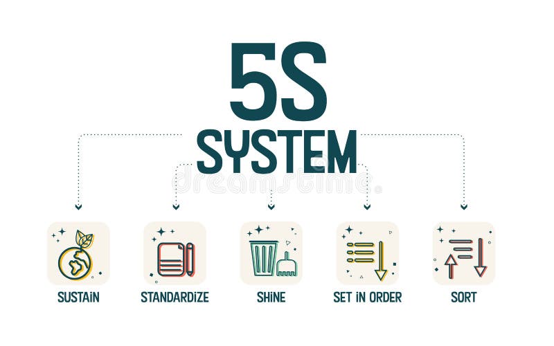 5s System Methodology Strategy Infographic Diagram Chart Banner ...