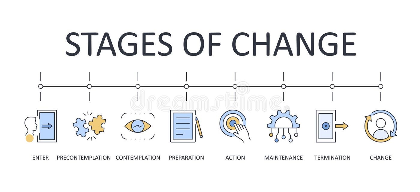 Stages Behavior Change Stock Illustrations – 31 Stages Behavior Change ...