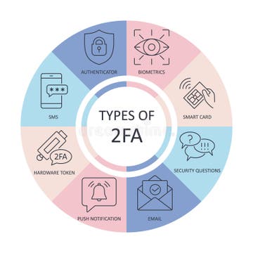 Token Infographics Stock Illustrations – 2,092 Token Infographics Stock ...