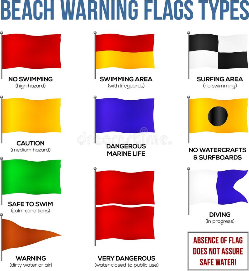 Beach Warning Flags Icons Set Stock Illustration - Illustration of ...