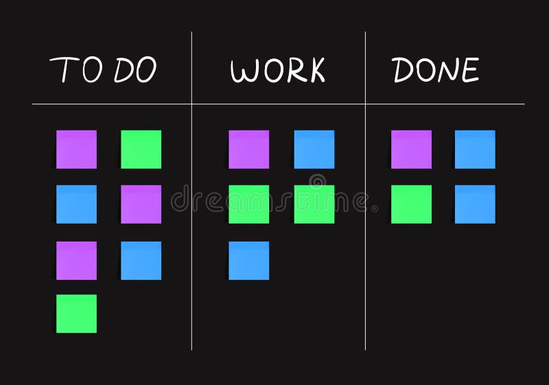 Vector Blackboard with Tasks Sorting Scheme, Kanban Board Stickers, To ...