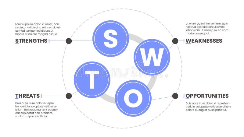 Circular SWOT Strengths Weaknesses Opportunities Threats Analysis ...