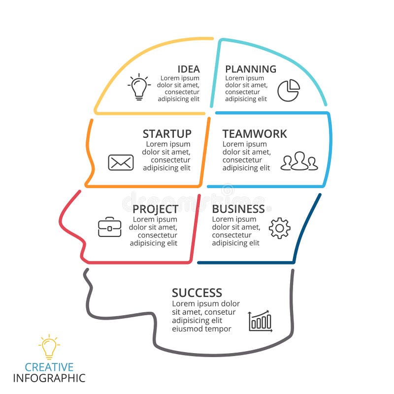 Vector Brain Linear Infographic. Human Head Diagram, Artificial ...