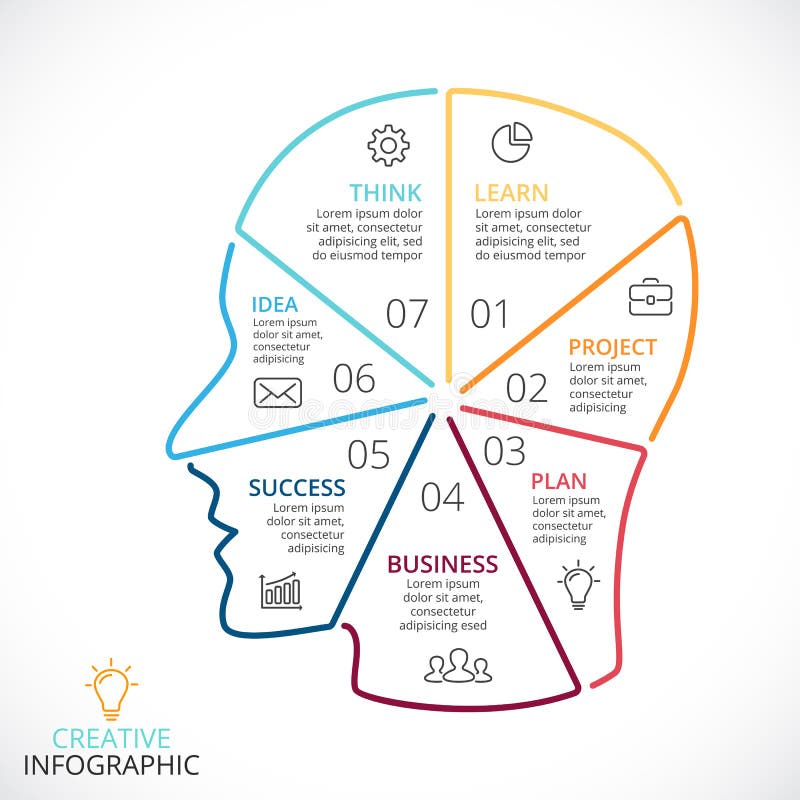 Vector Brain Linear Infographic. Human Head Diagram, Artificial ...