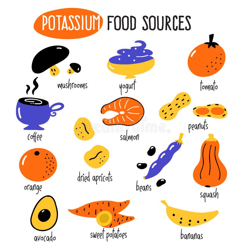 Potassium In Food