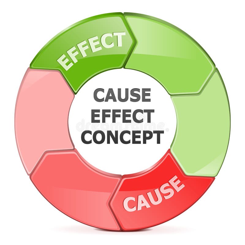 17+ Cause effect Free Stock Photos - StockFreeImages