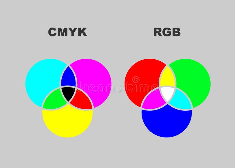 Vector Chart Explaining Difference between CMYK and RGB Color Modes ... Vector Chart Explaining Difference between CMYK and RGB Color Modes ...