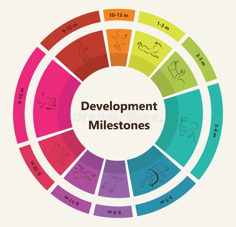 Child Development Stock Illustrations – 49,070 Child Development Stock ...