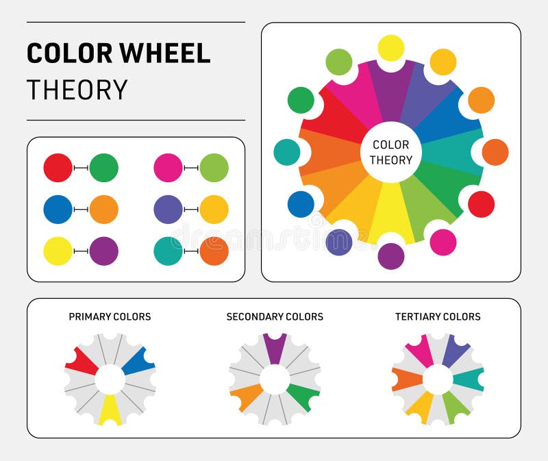 Vector Color Wheel Theory Summary Twelve Colors Stock Illustration ...