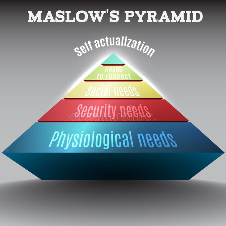 Vector Colored 3d Maslow Pyramid,eps 10 Stock Illustration ...