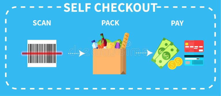 Self Checkout Stock Illustrations – 1,212 Self Checkout Stock ...