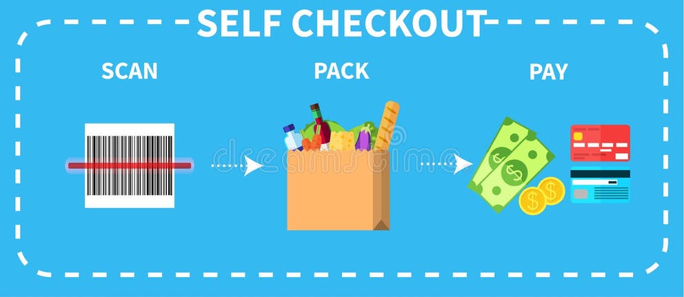 Self Checkout Stock Illustrations – 1,212 Self Checkout Stock ...