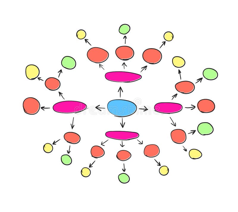 Colorful mind mapping stock illustration. Illustration of business ...